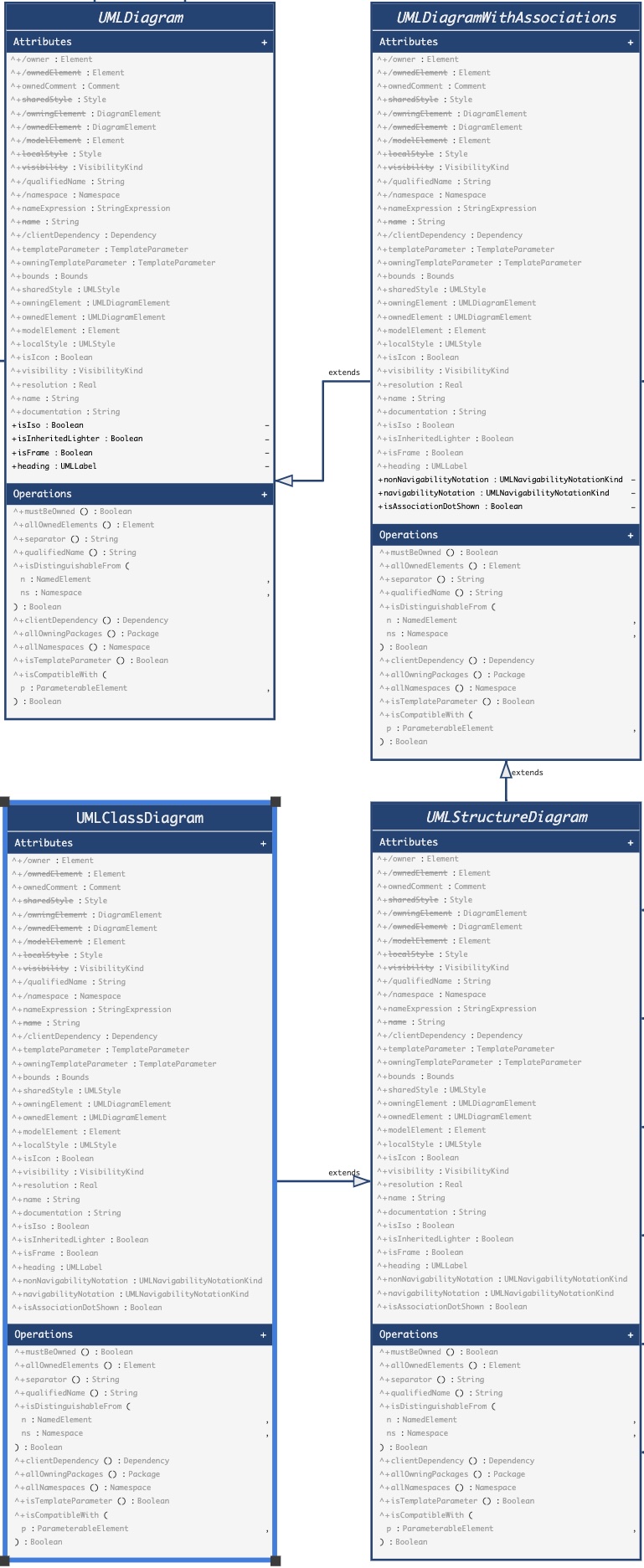 UML Class Diagrams - UML Overview